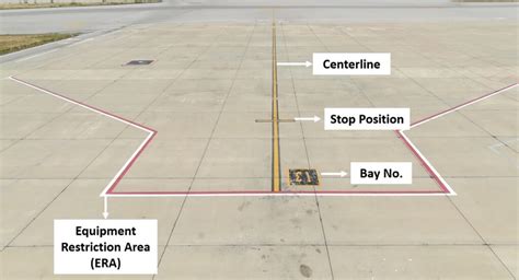 Airport Ramp Markings Airport Marking Aids And Signs