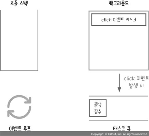코딩 자율학습 제로초의 자바스크립트 입문 431 이벤트 리스너 추가하기 8