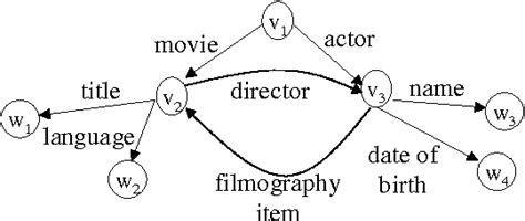 Figure 2 From Computing Full Disjunctions Semantic Scholar