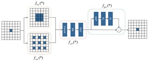 Multi Object Vehicle Detection And Tracking Algorithm Based On Improved