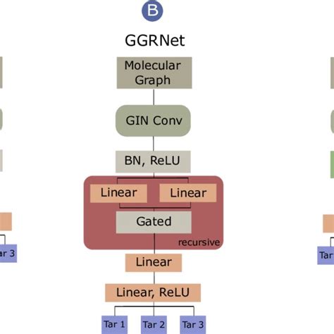 pdf multitask learning on graph neural networks applied to molecular