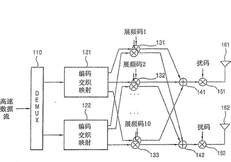 Signal Processing Device And Method Of Mimo Communication System Eureka Patsnap
