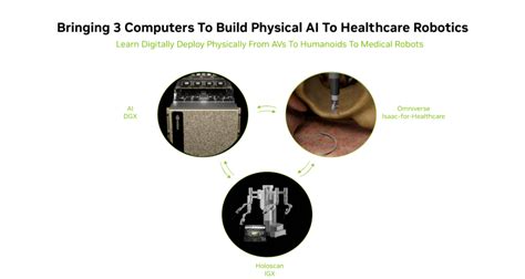 Introducing Nvidia Isaac For Healthcare An Ai Powered Medical Robotics Development Platform
