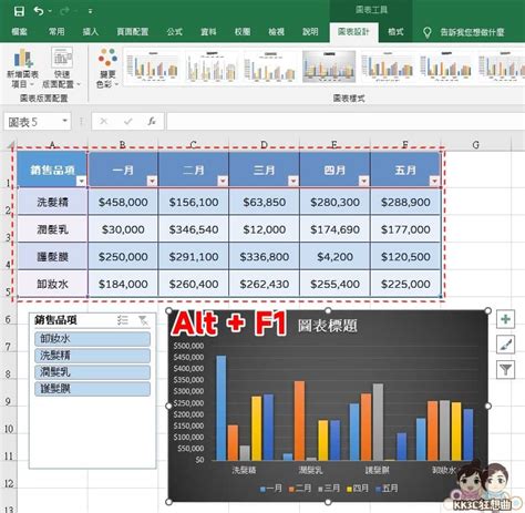 [教學] excel 3招建立銷售動態圖表，快速追蹤銷售紀錄