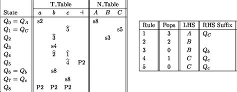Simple Lr Parser Semantic Scholar