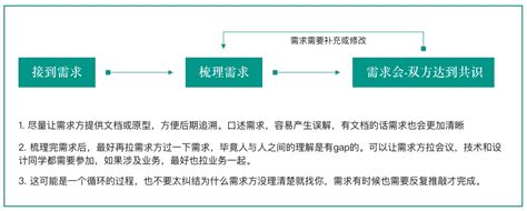 入门基础新手设计师应该学习的5个知识点 优设网 学设计上优设