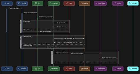 Webhook Implement Nodejs Authentication Medium Webhook Implement Nodejs Authentication Medium