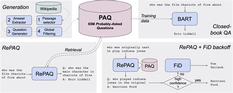 paq 65 million probably asked questions and what you can do with them