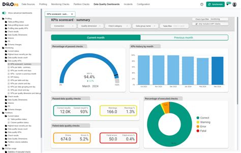 Introducing The Dqops Data Quality Operations Center Dqops