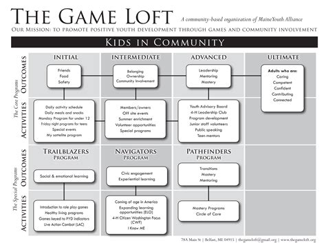 Our Model The Game Loft