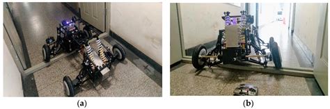 Sensors Free Full Text Modeling Simulation And Implementation Of