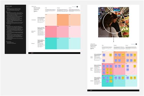 Multimodal Influence Matrix Template Miroverse
