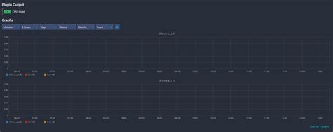 graphite for icinga has blank graphs for windows cpu load icinga web