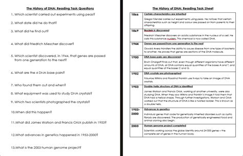 DNA KS3 Activate Science Teaching Resources