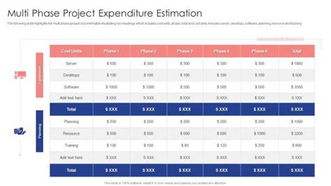 Estimation Phase Powerpoint Templates Slides And Graphics