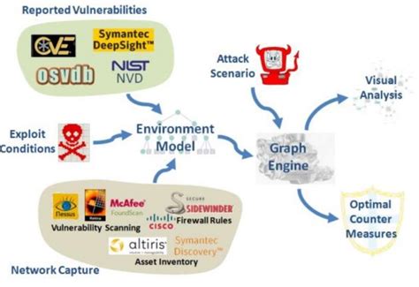 security knowledge graph cyberspace mapping strengthens tailor made