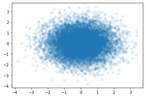数据分析Numpy Python Basis Notes