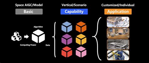 Zhou Zihan Chief Scientist Of Coohom Model As A Service To Be The