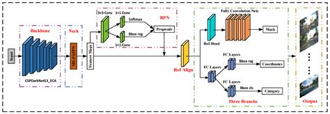 Sensors Free Full Text Road Traffic Sign Detection Method Based On