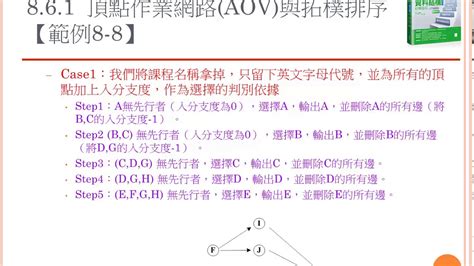 8 6 1 頂點作業網路aov與拓樸排序 Youtube