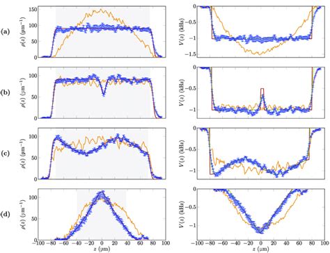 Results Of Pattern Optimization Process For Four Different Cases A A Download Scientific