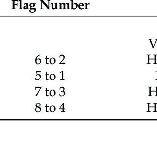 The Positions Of MPs Are Set In The Accident Scene Model Download Scientific Diagram