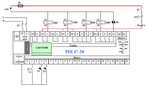 Les Automates Programmables Industriels