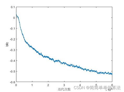 基于lenet网络的mnist手写数字训练和识别matlab仿真matlab利用mnist数据集训练一个 Lenet模型并统计平均识别准确率 Csdn博客