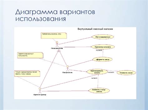 Диаграмма сценариев использования Uml