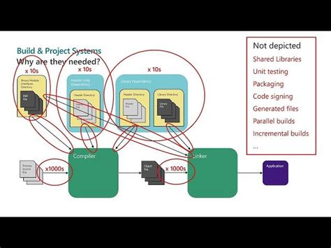 Free Video Getting Started With C Cppcon 2023 From Cppcon Class