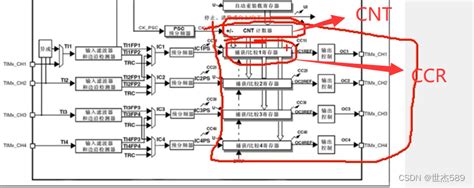 stm32 pwm oc ic stm32 pwm和oc模式 csdn博客