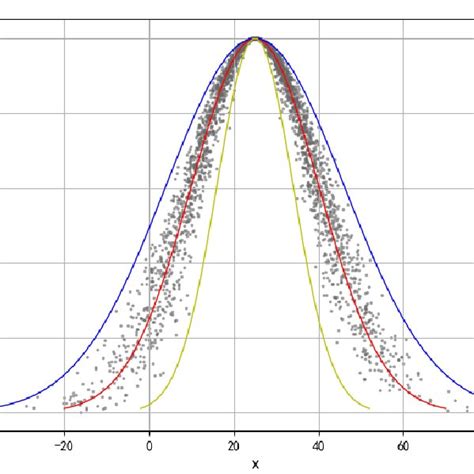 Graph Of Expectation Curve With Entropy For The Normal Cloud Model Download Scientific Diagram