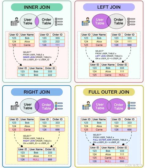 实战：搞懂sql执行流程、sql执行计划解读和sql优化