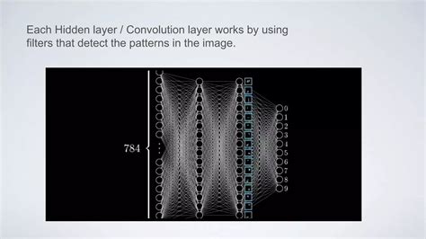 Ghaziabad India Early Detection Of Various Types Of Skin Cancer Using Deep Learning Cnn Ppt
