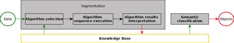 2 Common Workflow Of Knowledge Driven Approaches Download