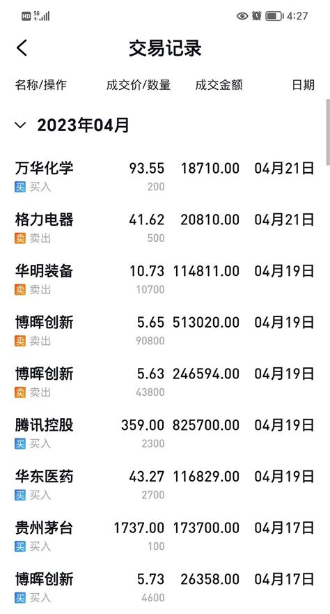 构筑自己的大漂亮 10 2023 年 4 月第 3 周记录 加仓加到沟里去了呸今年盈利缩水到 296215 元收益率为 7 62 本