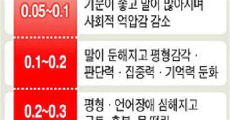 모텔서 술 마시다 숨진 여중생 사인 급성 알코올 중독혈중 농도 무려 04