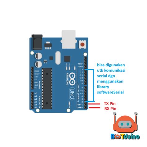 Wokwi Arduino Penjelasan Fungsi Dan Cara Menggunakannya Botduino