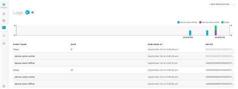 Sparkfun Inventor S Kit For Photon Experiment Guide Sparkfun Learn