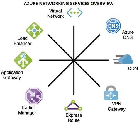 25 Azure Hub And Spoke Architecture Diagram AlisonCorran