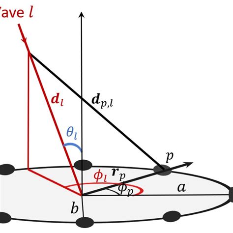 Scheme Illustrating The Different Parameters Involved In The Joint