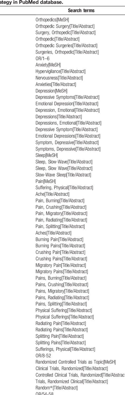 Table 1 From A Protocol For Systematic Review And Network Meta Analysis