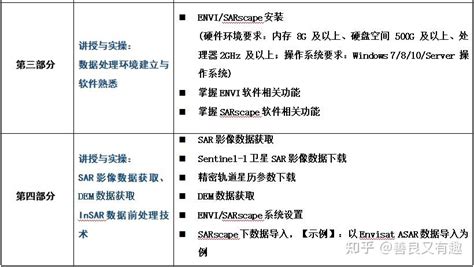 合成孔径雷达干涉测量InSAR数据处理地形三维重建形变信息提取监测等实践技术应用 知乎