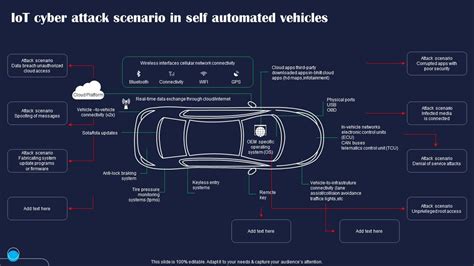 iot cyber attack scenario in self automated improving iot device
