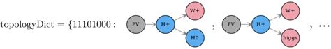 Decomposition Into Simplified Models — Smodels 300 Beta Documentation