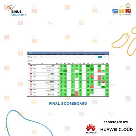 The Icpc Asia Jakarta Icpc Asia Jakarta Regional Contest