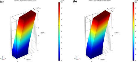 Bending Test Transversal Displacement U Documentclass Pt Minimal Download Scientific
