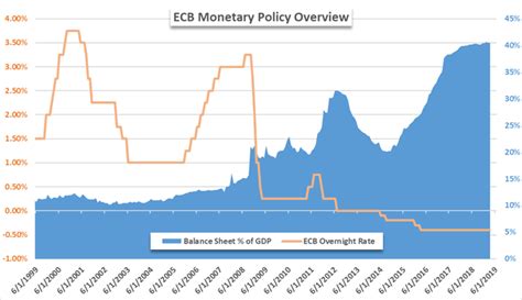 Quantitative Easing QE Explained Central Bank Tool For Growth