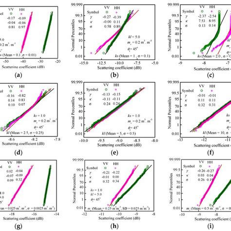 A Geometry Of Rough Surface Scattering Download Scientific Diagram