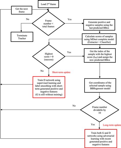 Figure 7 From Multilayer Perceptron Generative Model Via Adversarial